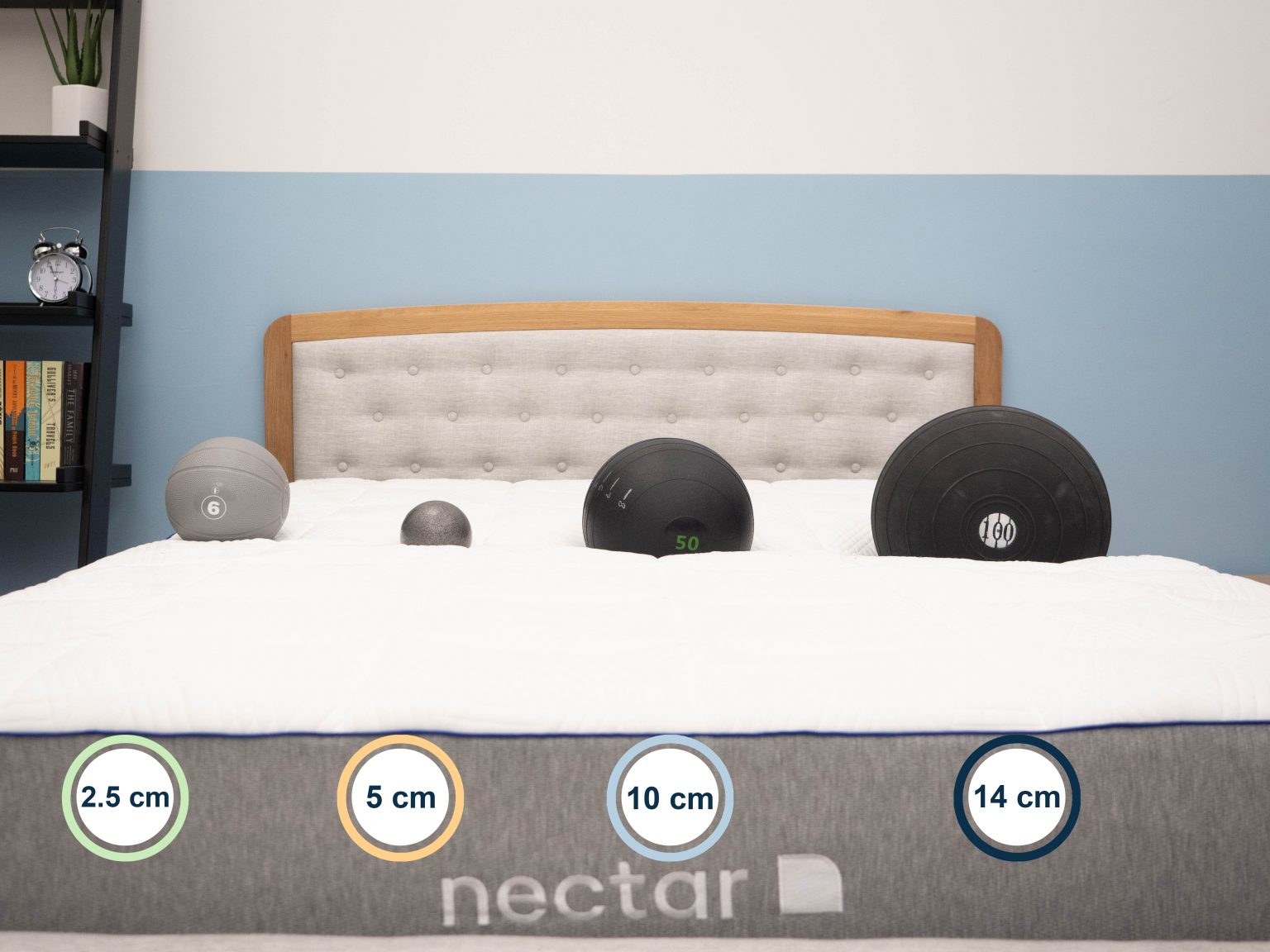 Emma vs. Nectar Mattress compared -🥇 Buy or Avoid?