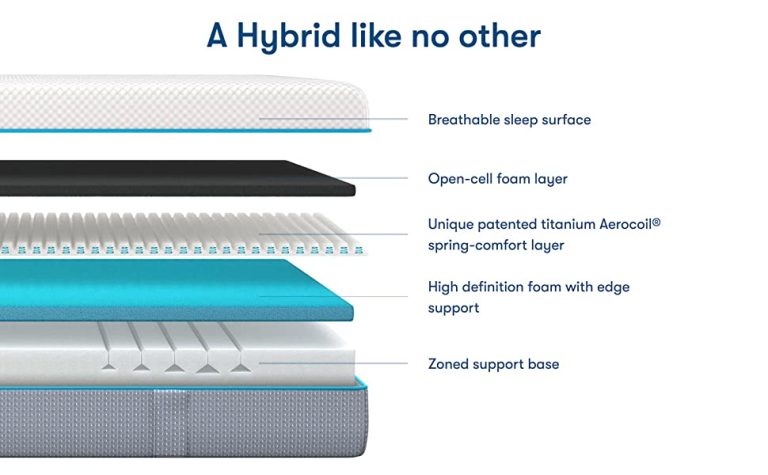 Simba Hybrid Pro vs Hybrid Luxe Review - Read Before You Buy