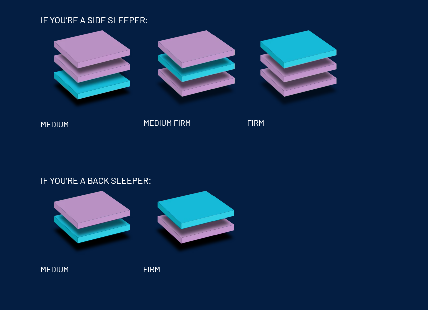 Simba Hybrid Firm Pillow Review - 🇼 Is It Worth It? (2025)