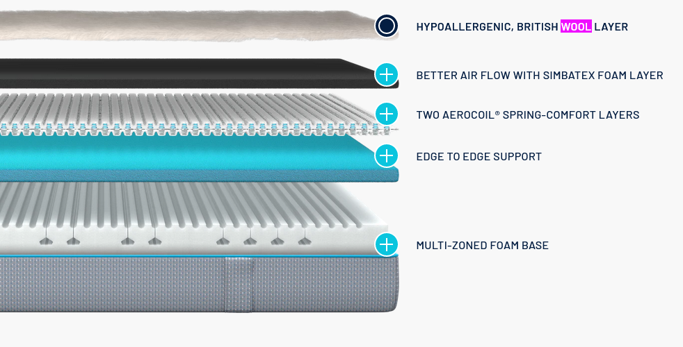 Simba Hybrid Pro Mattress Review ️ BUY or AVOID?