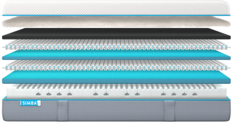 Simba Hybrid Luxe Mattress Review (Long Term) - Updated 2026